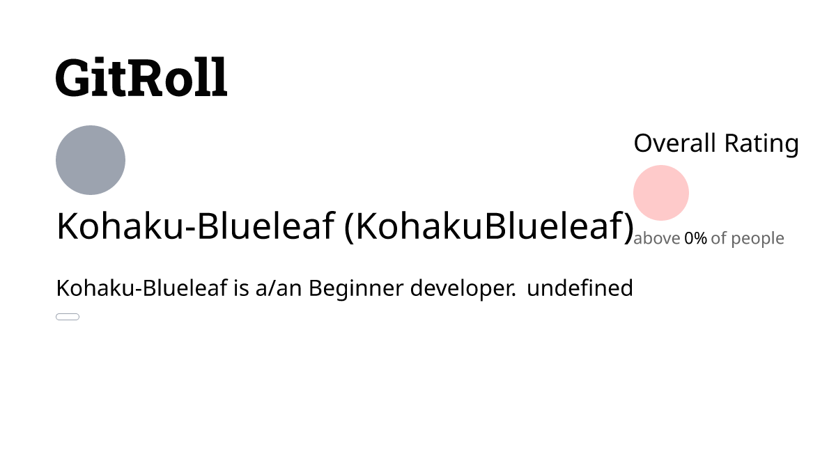 Kohaku-Blueleaf (KohakuBlueleaf) | GitRoll